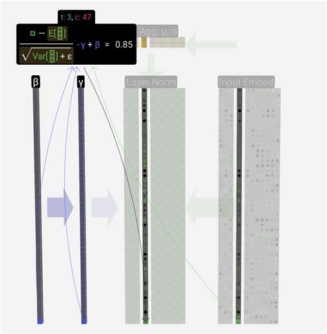 借助大模型的可视化重新理解 ChatGPT 知乎
