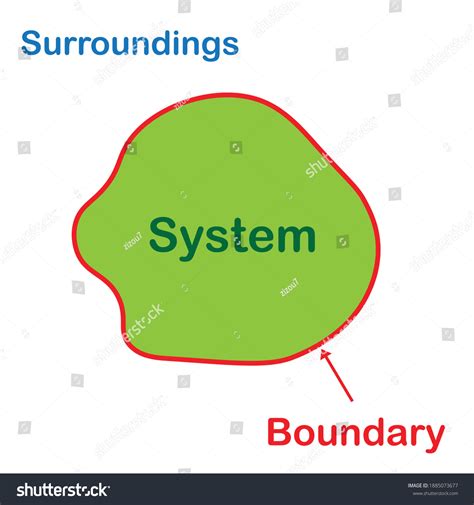 System Boundary Over 3 167 Royalty Free Licensable Stock Illustrations And Drawings Shutterstock