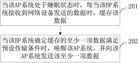 数据传输方法及装置与流程