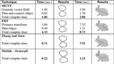 table 1 from the multiresolution gradient vector field skeleton semantic scholar