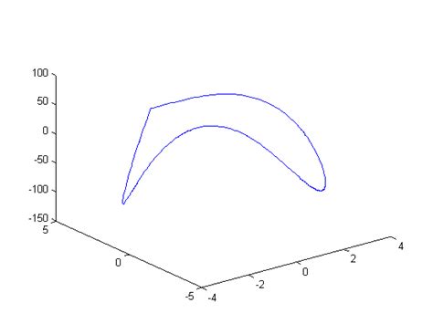 Matlab 函数图形绘制实验报告 范文118