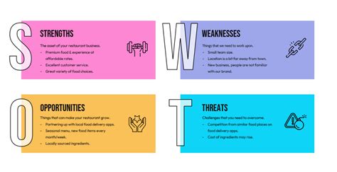 Bar Business Plan How To Write And Template Upmenu