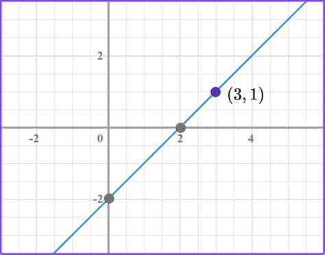 Linear Graph Steps Examples And Questions