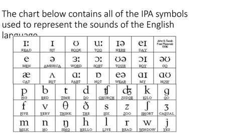 Phonetics Lesson 1 General Introduction Pptx