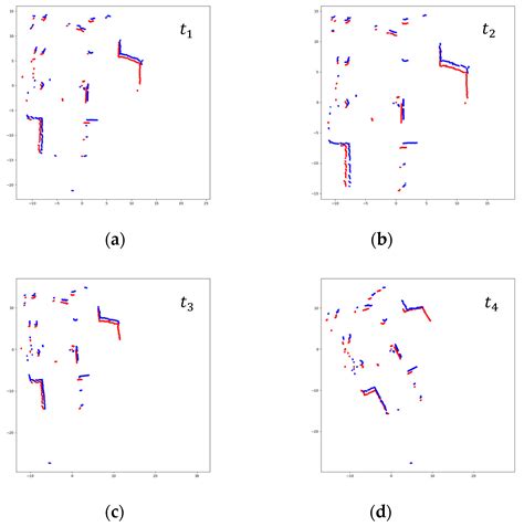 Cnn Based Fault Detection Of Scan Matching For Accurate Slam In Dynamic Environments