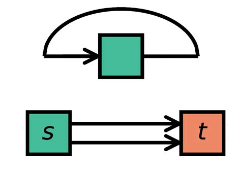 Connectivity Concepts NEST Simulator Documentation