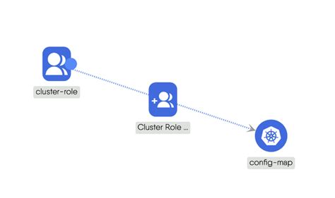 Models Relationships For Kubernetes Secrets · Issue 9856 · Mesherymeshery · Github