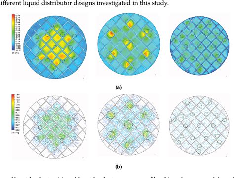Figure 13 From Full Scale Cfd Modeling Of Multiphase Flow Distribution