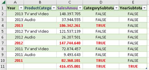 Summarizecolumns Function In Dax