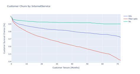 Github Suryakantaghantacustomer Behavior Analysis Customer