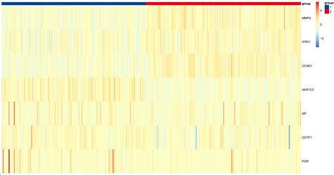 跟着小果get无监督聚类！ Consensusclusterplus 云生信