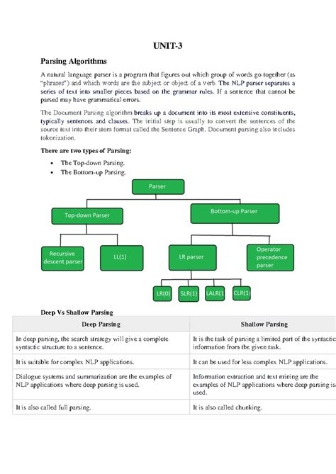 NLP UNIT 3 Nlp Unit 3 Notes UNIT 3 Parsing Algorithms A Natural