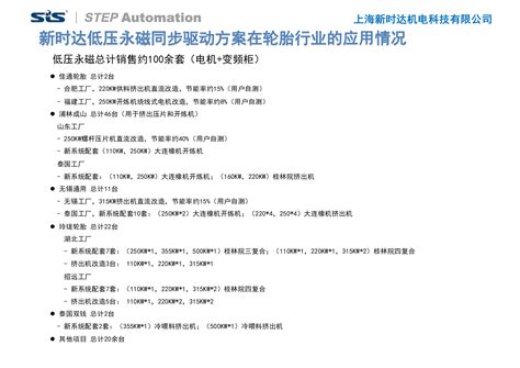 新时达永磁同步驱动系统在橡胶行业的应用 上海新时达机电科技有限公司企业官网