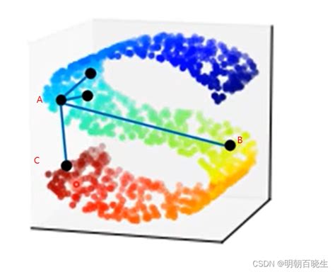 【pytorch Chapter 15 李宏毅深度学习 Neighbor Embedding Lle 深度学习 流形学习 低维嵌入 Pytorch Csdn博客