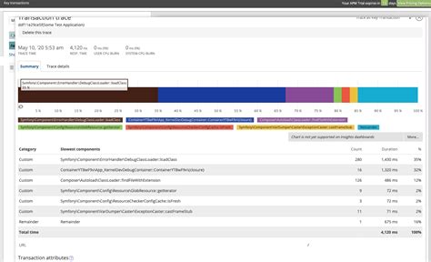 Newrelic Installation In Docker Environment Lampdev Offshore Php Outsourcing