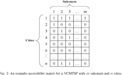Figure 1 From Genetic Algorithm With Adapted Crossover Operators For