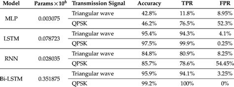 Comparison Between Different Methods Download Scientific Diagram