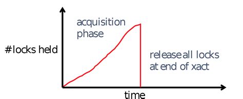 transactions and concurrency ii database systems