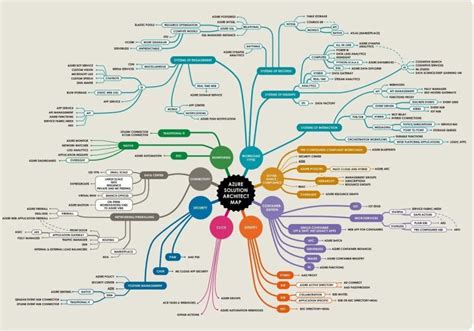 ankush borse on linkedin tarak ☁️ on linkedin azure cloud security 60 comments