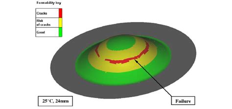 Finite Element Result From A Fully Coupled Thermo Mechanical Simulation Download Scientific