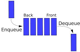 Dsalgovisualizer