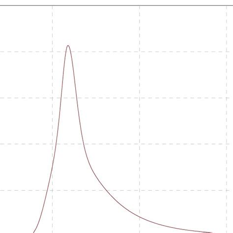Three Types Of Mooring Systems A Catenary Mooring System B Download Scientific Diagram