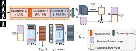 Figure 1 From Efficient Gait Recognition Via Spatial Temporal Decoupled