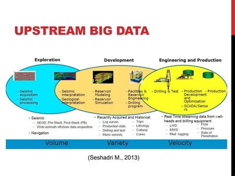 Solving Geophysics Problems With Python Pptx