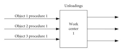 Information Flow And Characteristic State Transformation Download Scientific Diagram