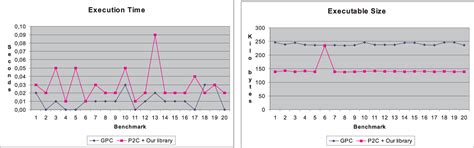 Figure 1 From A Symbolic Portable Debugger For Compilers That Generate C Code Semantic Scholar