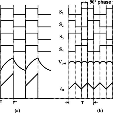 Switch Mode Power Converter With Interleaving Regulation Download