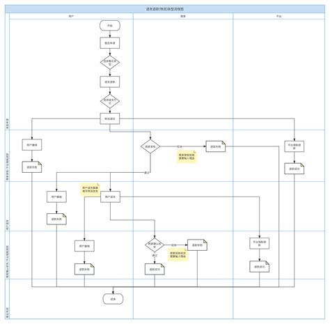 Crmeb Java 多商户v15订单退款 Crmeb文档