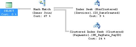 Date Correlation In SQL Server SQLschool Gr