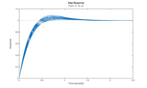 Vary Parameter Values And Obtain Multiple Transfer Functions Matlab