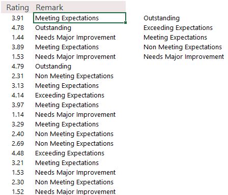 Custom Sorting In Excel Goodly