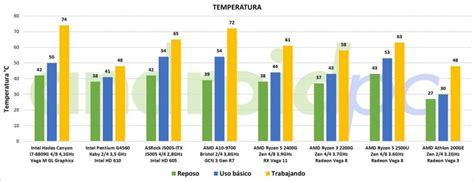 Review Amd Athlon Ge Con Gpu Radeon Vega Integrada