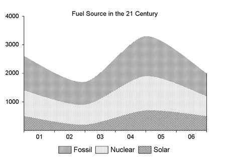 Graphs Made Easy Gallery