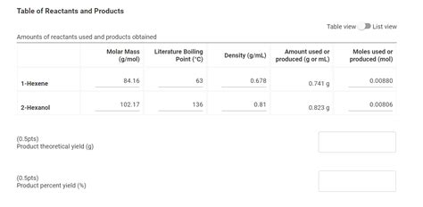 Solved Table Of Reactants And Products Table View List View
