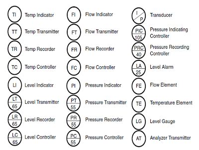 P ID Symbols For Instruments All Engineering Pics P ID Symbols For Instruments