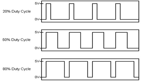 A Simple 555 Timer Based Buck Regulator For Led Dimmers And Dc Motor Speed Control