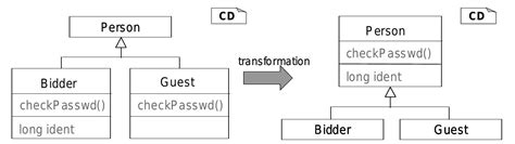 Two Simple Transformation Rules On A Class Diagram Are Shown