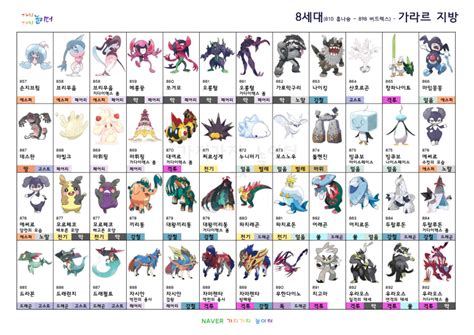 [포켓몬 전국도감]1세대부터 8세대까지 네이버 블로그
