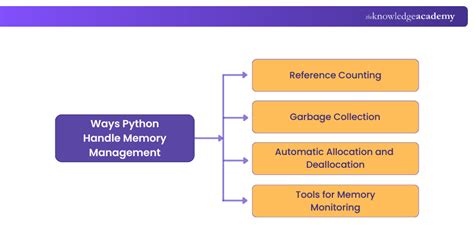 Top 16 Features Of Python Every Developer Should Know