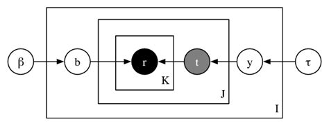 Naive Baseline Model Download Scientific Diagram