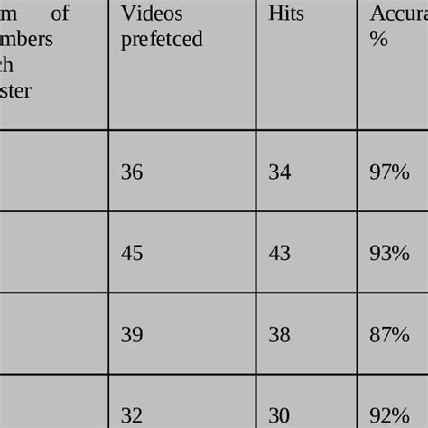 Result Of Prefetching Scheme Download Table