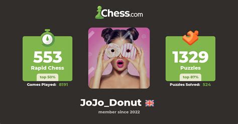 Jojodonut Chess Profile