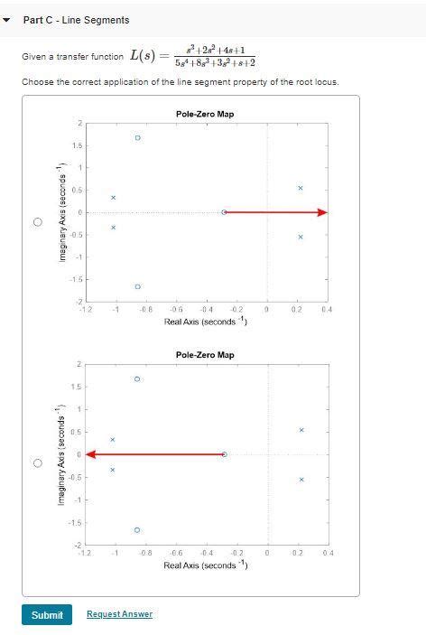 Solved Given The Following Poles And Zeros Choose The Plots Chegg