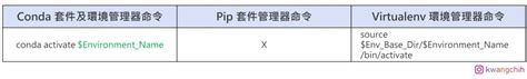 Conda vs pip vs virtualenv 命令使用比較 SimpleLearn