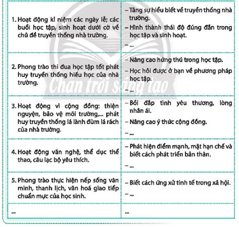 Nhiệm vụ 6 Đánh giá ý nghĩa việc thực hiện hoạt động giáo dục truyền