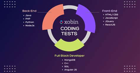 a hr s guide to cracking tech recruitment with coding skill tests